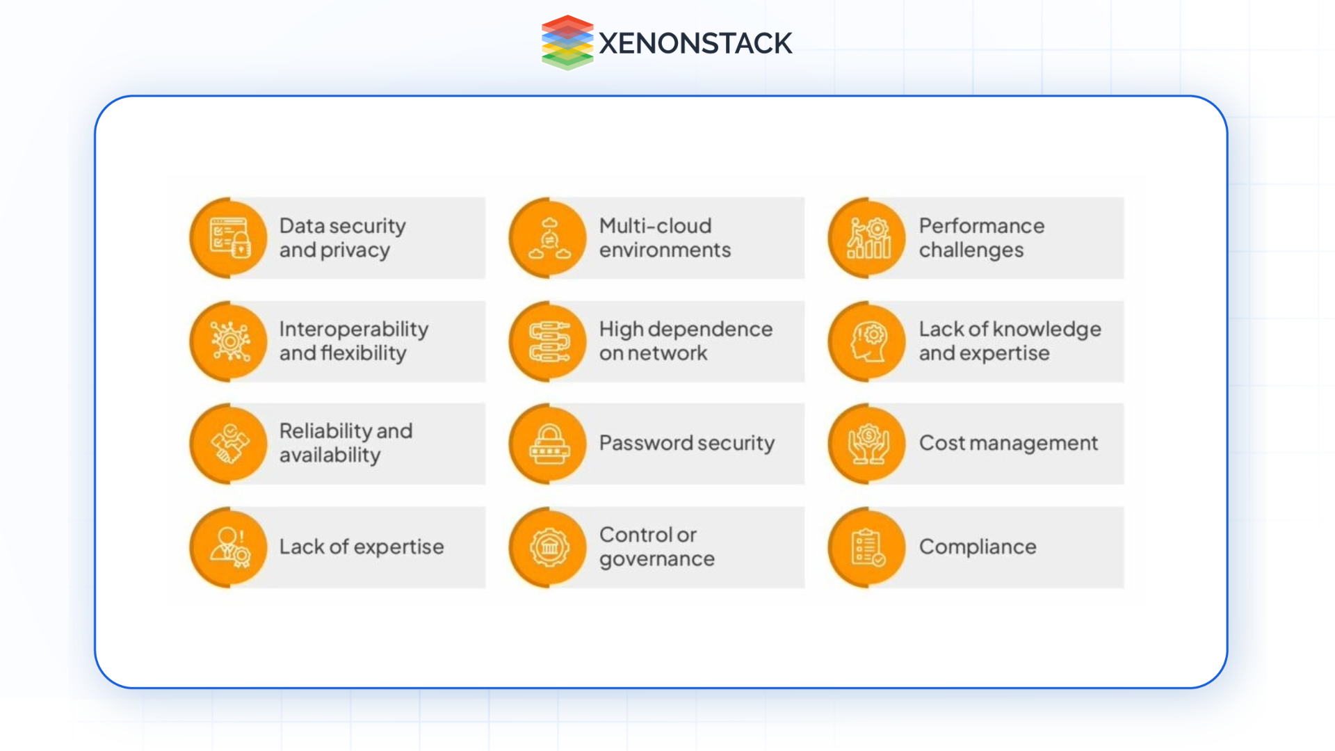 Cloud-native Autonomous SOC